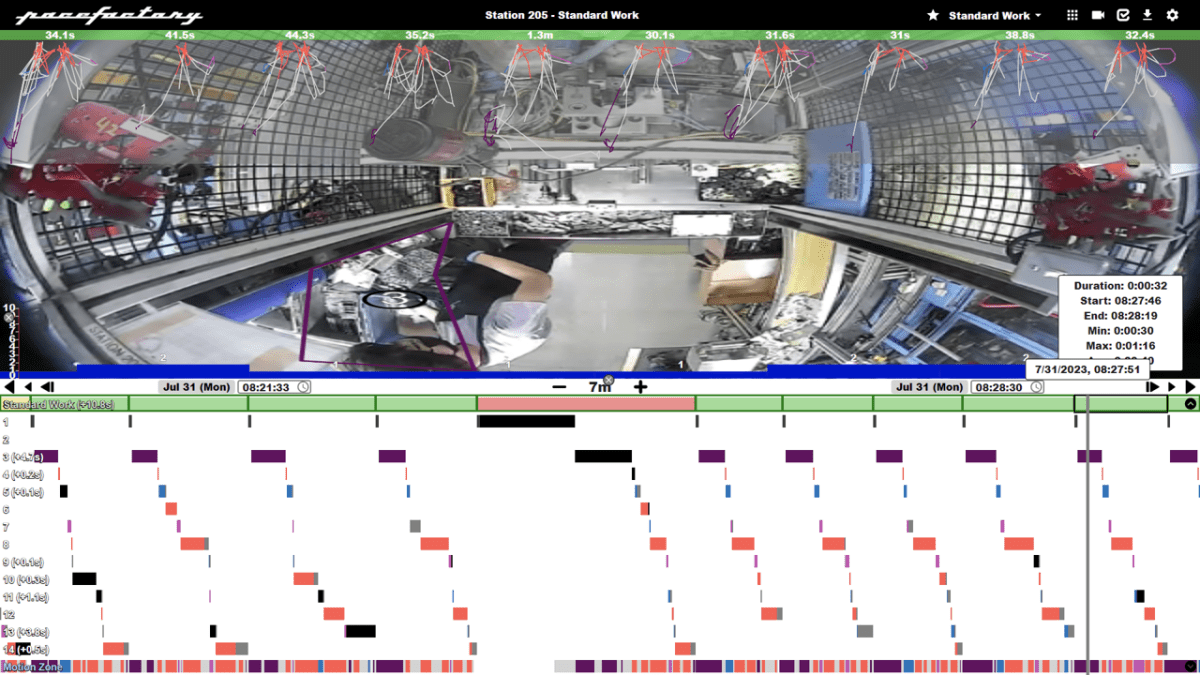Bottleneck recognition analytics for manufacturing | Scale AI